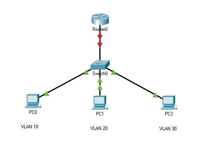 Teknik Komputer dan Jaringan: KONFIGURASI DHCP SERVER DENGAN MULTIPLE ... Teknik Komputer dan Jaringan: KONFIGURASI DHCP SERVER DENGAN MULTIPLE ...