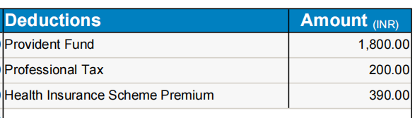TCS Digital salary slip 2023 for freshers TCS Digital salary slip 2023 for freshers