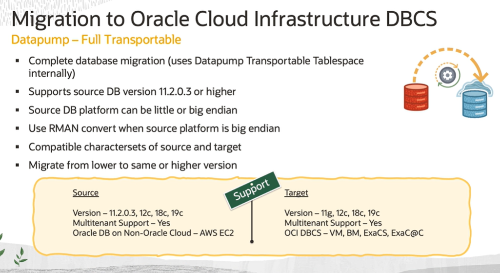 EasyReliableDBA: Moving Oracle Database from On-premises to Oracle ... EasyReliableDBA: Moving Oracle Database from On-premises to Oracle ...