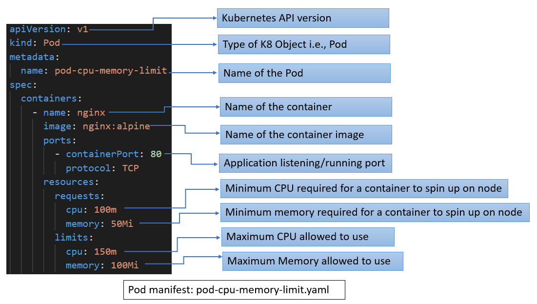 Kubernetes for Developers #26: Managing Container CPU, Memory Requests ... Kubernetes for Developers #26: Managing Container CPU, Memory Requests ...