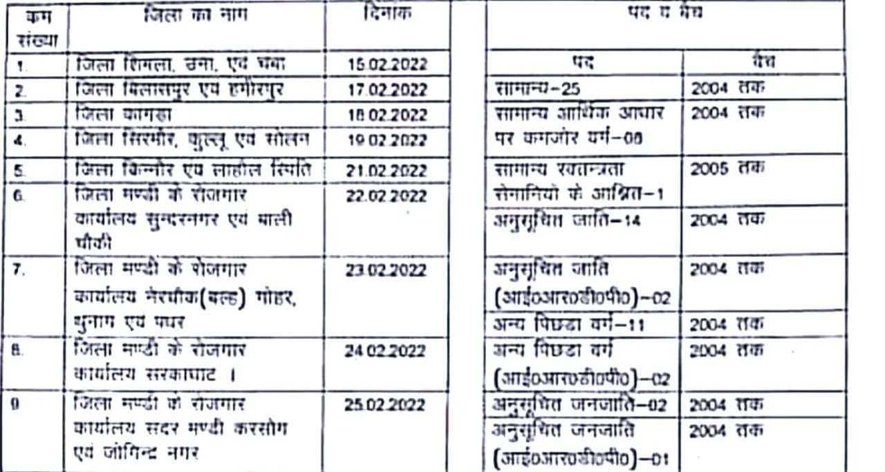 DDEE Mandi Drawing Master (Batchwise ) Recruitment 2022 - Himexam.com DDEE Mandi Drawing Master (Batchwise ) Recruitment 2022 - Himexam.com