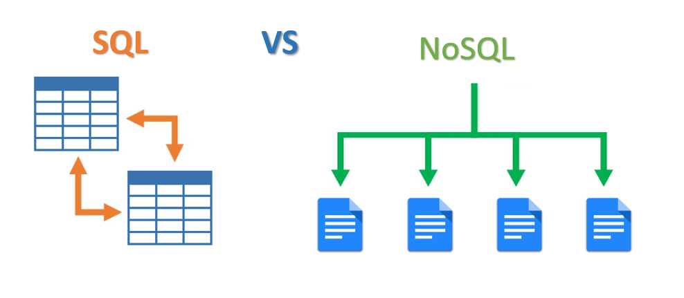 Dynamic Coder: Difference between SQL and NoSQL databases | SQL Vs NoSQL DB Dynamic Coder: Difference between SQL and NoSQL databases | SQL Vs NoSQL DB