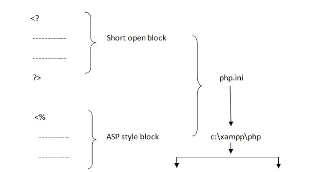 Php Basic Syntax Php Den