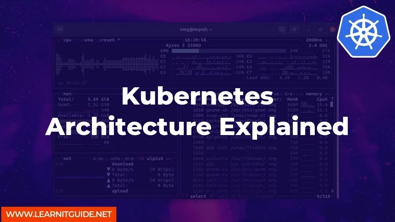 Kubernetes Architecture Explained