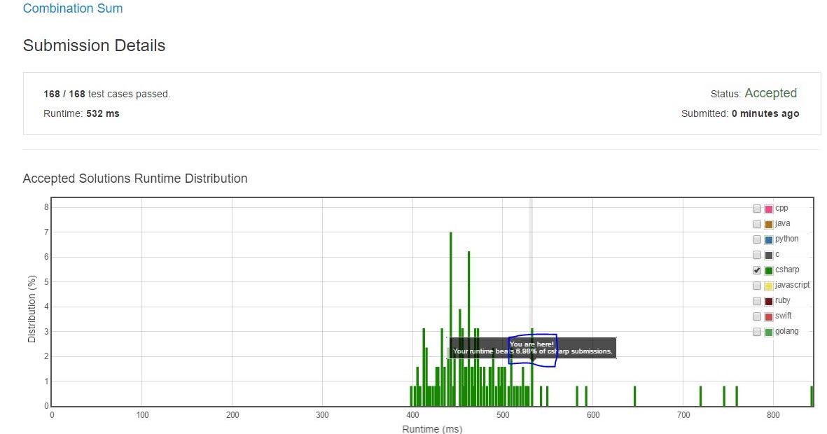 LeetCode: Combination Sum (aka backtracking) LeetCode: Combination Sum (aka backtracking)
