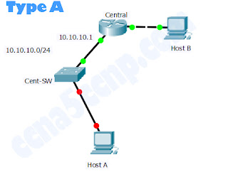 CCNA2 Chapter 2 Practice Skills Assessment PT CCNA5 Ga