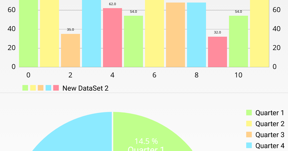 Mpandroidchart A Powerful Android Chart View Graph View Library ~ Android Mantap
