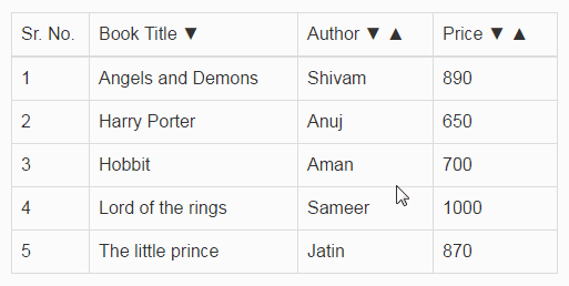 AngularJS: How to Sort Data in Table Columns in Ascending or Descending ... AngularJS: How to Sort Data in Table Columns in Ascending or Descending ...
