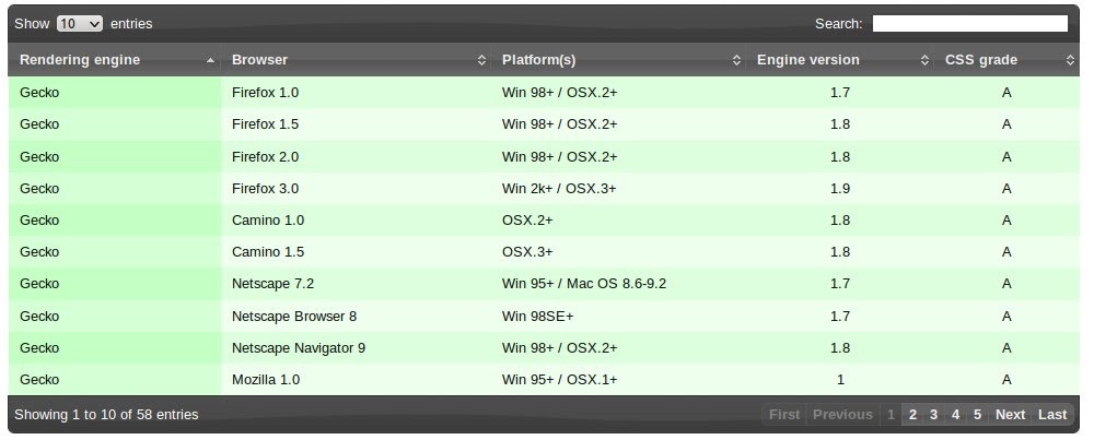 JQUERY: Plugin para Tablas | Paginador | Cabeceras | Busqueda | Desarrollo y otras inquietudes