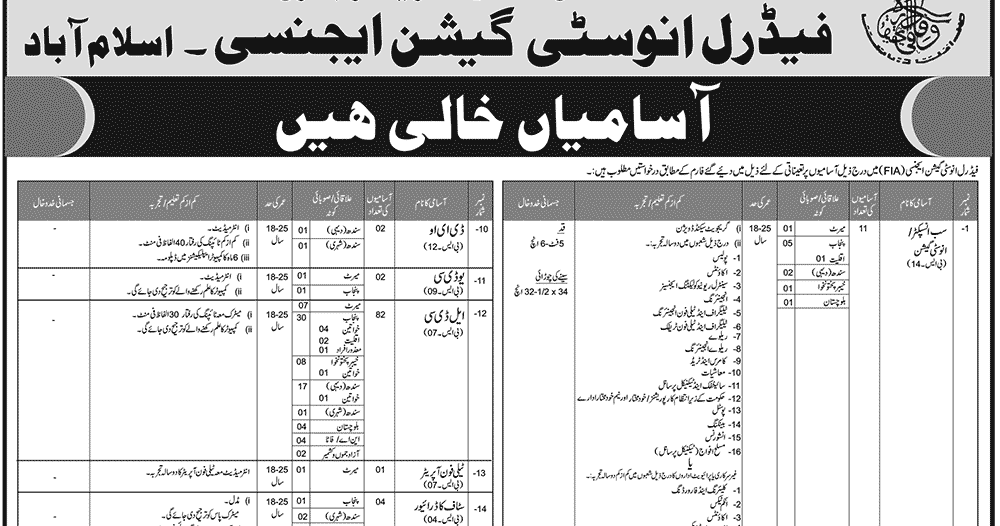 Fia Islamabad Pakistan Jobs Announced Today