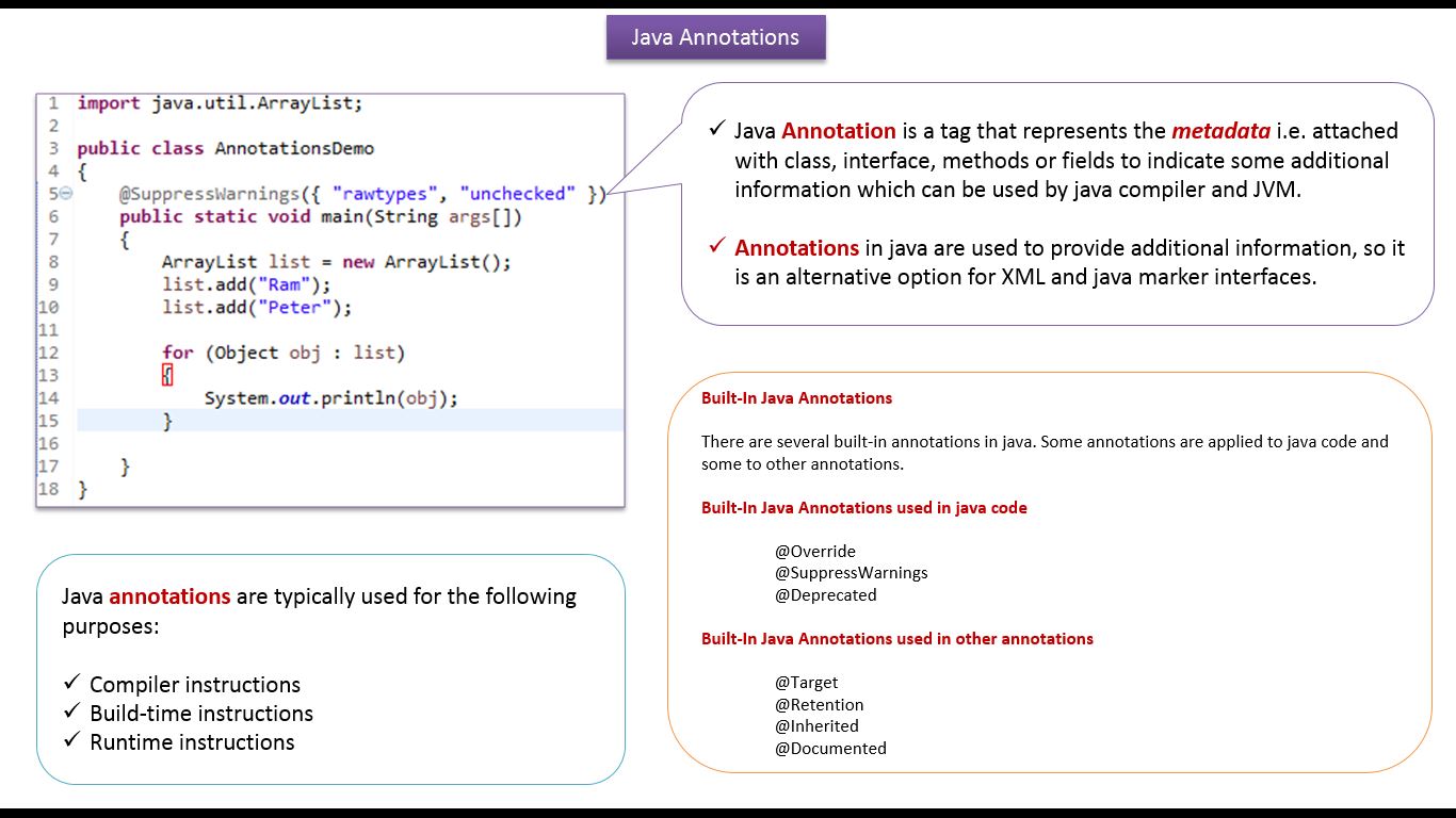 Java Ee Java Tutorial Annotations In Java Java Annotations Annotations Introduction