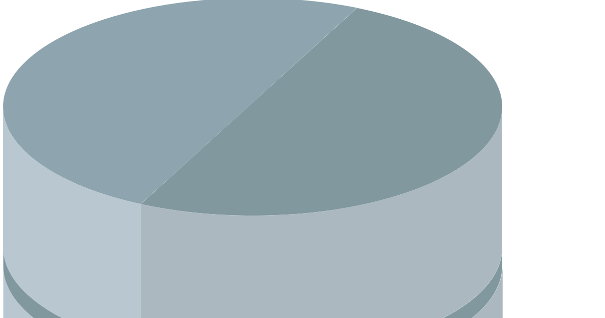 SQLrevisited: Top 10 MySQL functions Every programmer should learn SQLrevisited: Top 10 MySQL functions Every programmer should learn