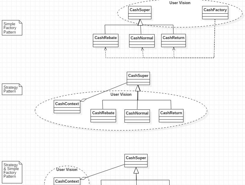 Buzzcut 軟體學習筆記 設計模式 Simple Factory Pattern 簡單工廠模式 與 Strategy Pattern 策略模式 使用方式