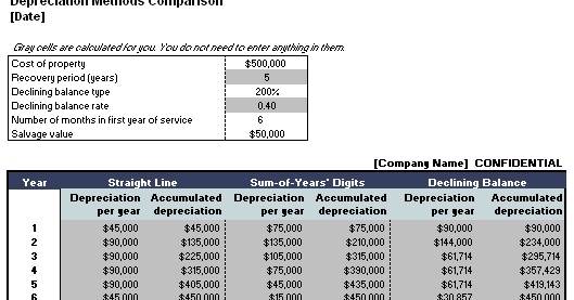 Depreciation methods comparison Download ~ I m Saif Ali Depreciation methods comparison Download ~ I m Saif Ali