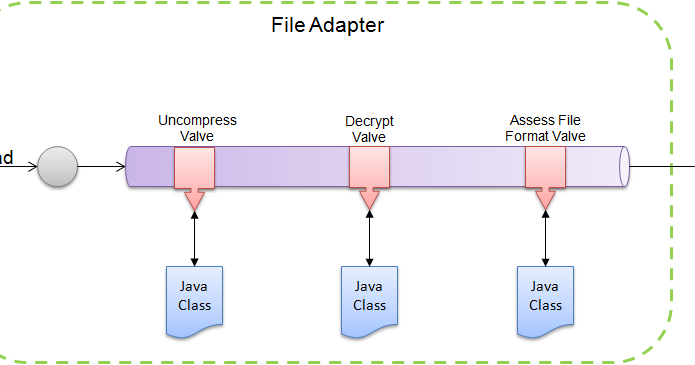 Sustainable Digital Transformation Journal Soa 11g File Adapter Pre And Post Processing Technique