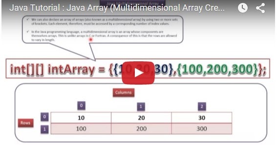 Java Ee Java Tutorial Java Array Multidimensional Array Create And Initialize