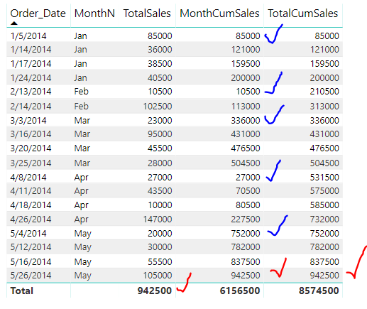 How to Calculate Cumulative Sum using EARLIER Function in Power BI ... How to Calculate Cumulative Sum using EARLIER Function in Power BI ...