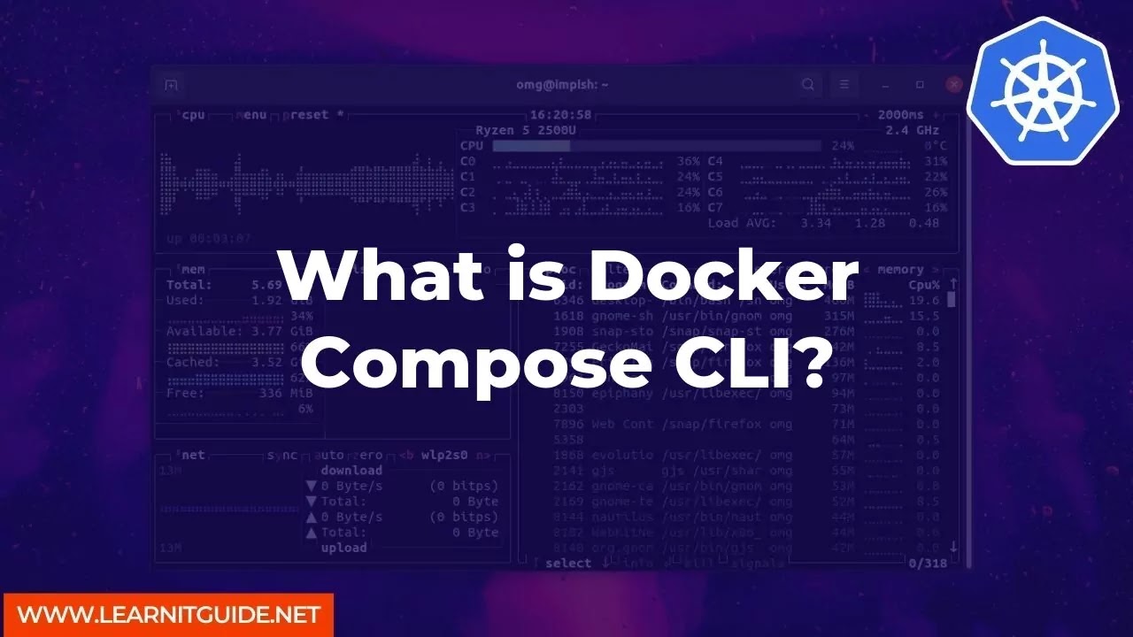 What Is Docker Compose Cli