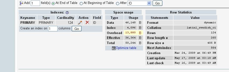 phpMyAdmin mysql table overhead phpMyAdmin mysql table overhead