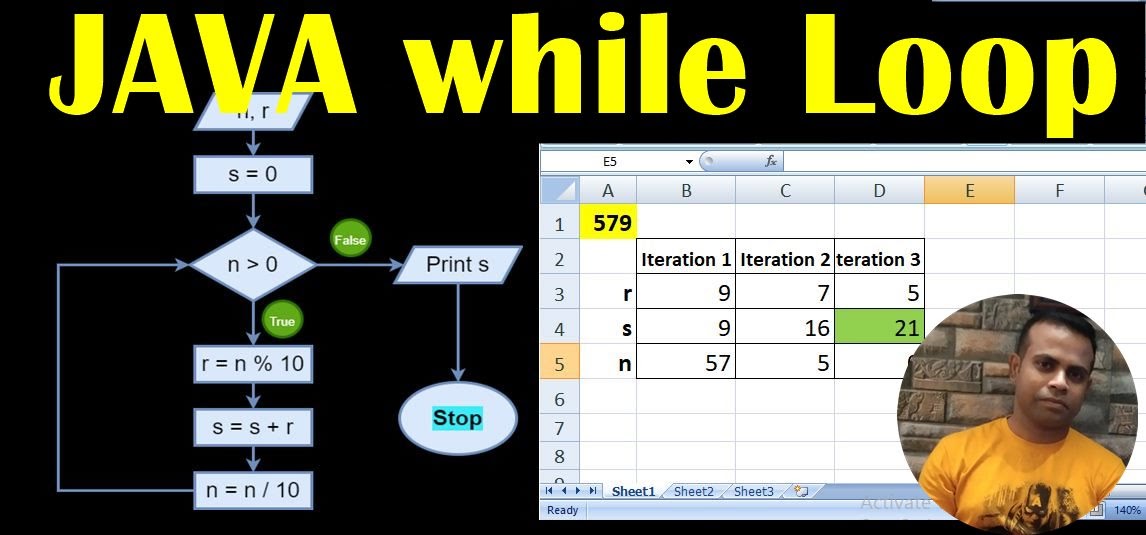 Akh Coding Class Calculate Sum Of Digits Of A Given Number Java While Loop Class32