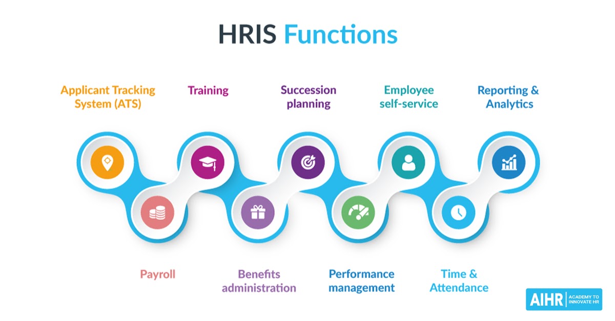 6.HRIS 6.HRIS