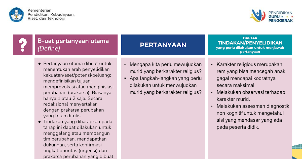 Islam, Pendidikan dan Budaya: PERAN PENDIDIK DALAM MEWUJUDKAN FILOSOFI ... Islam, Pendidikan dan Budaya: PERAN PENDIDIK DALAM MEWUJUDKAN FILOSOFI ...
