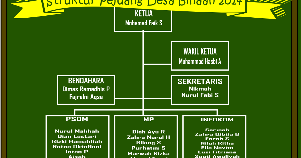Struktur Pejuang Desa Binaan FMIPA UNJ 2014-2015 ~ DESA BINAAN FMIPA UNJ Struktur Pejuang Desa Binaan FMIPA UNJ 2014-2015 ~ DESA BINAAN FMIPA UNJ