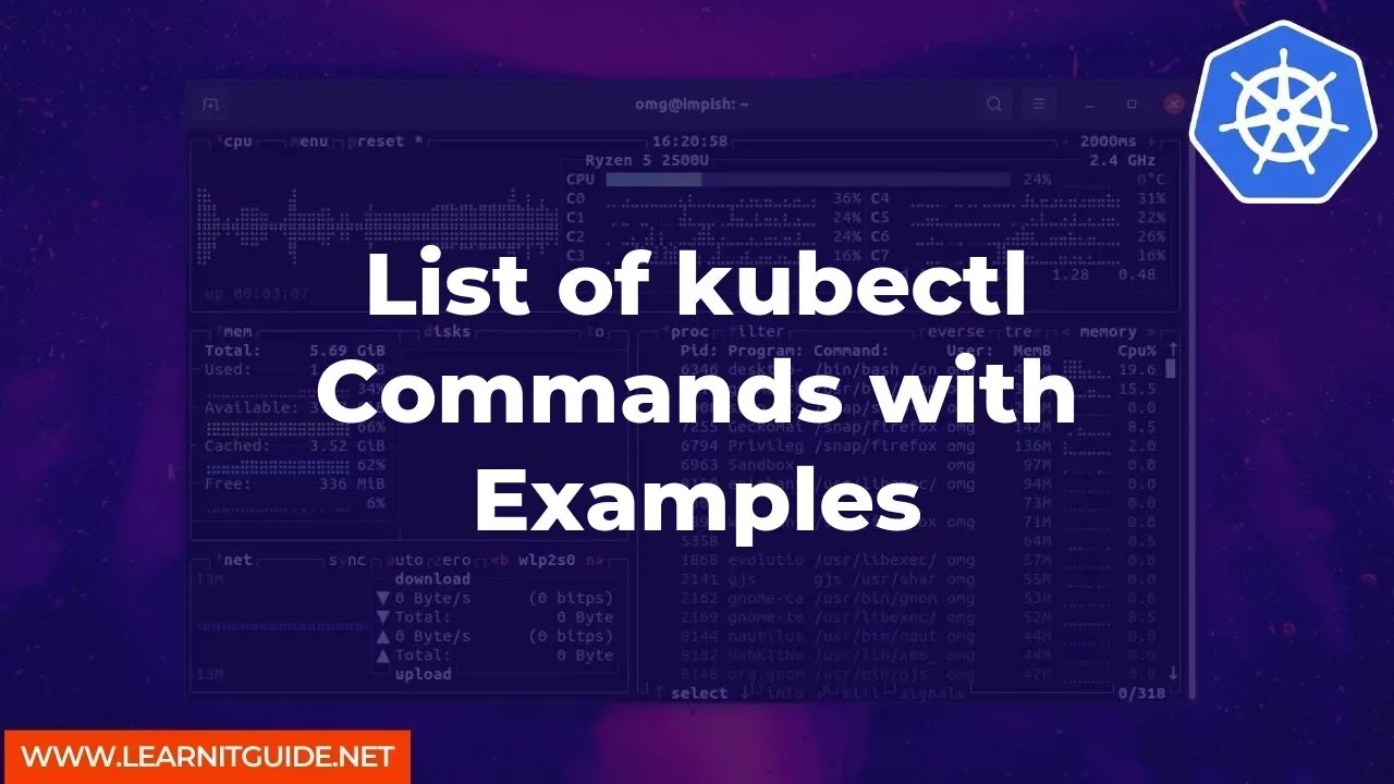 List Of Kubectl Commands With Examples
