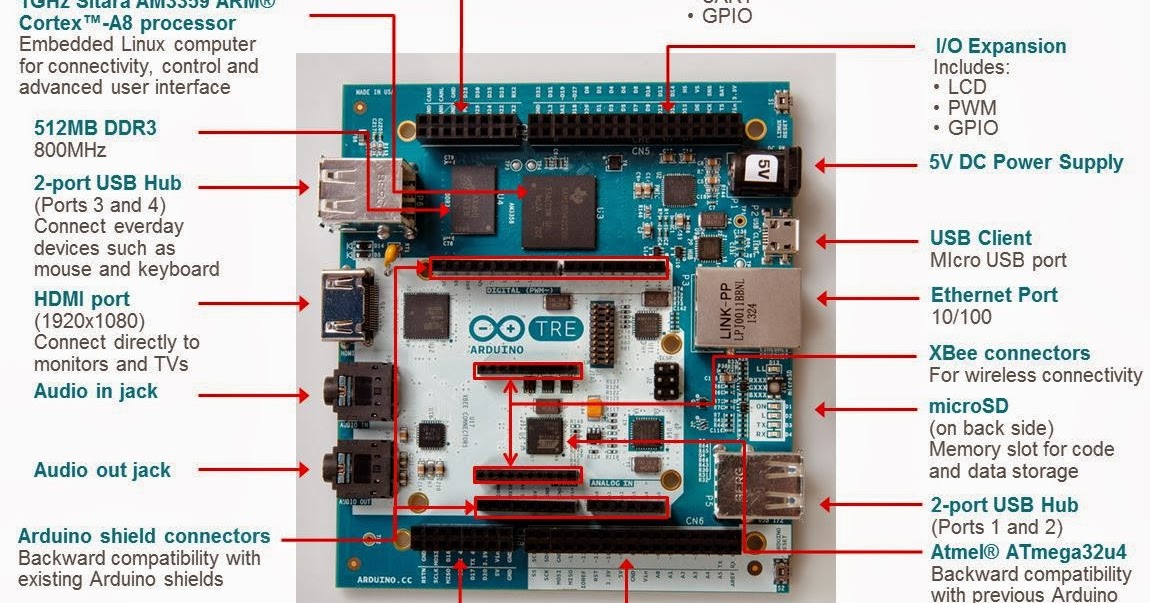 Embedded Coding New Arduino Features 1ghz Texas Instruments Processor