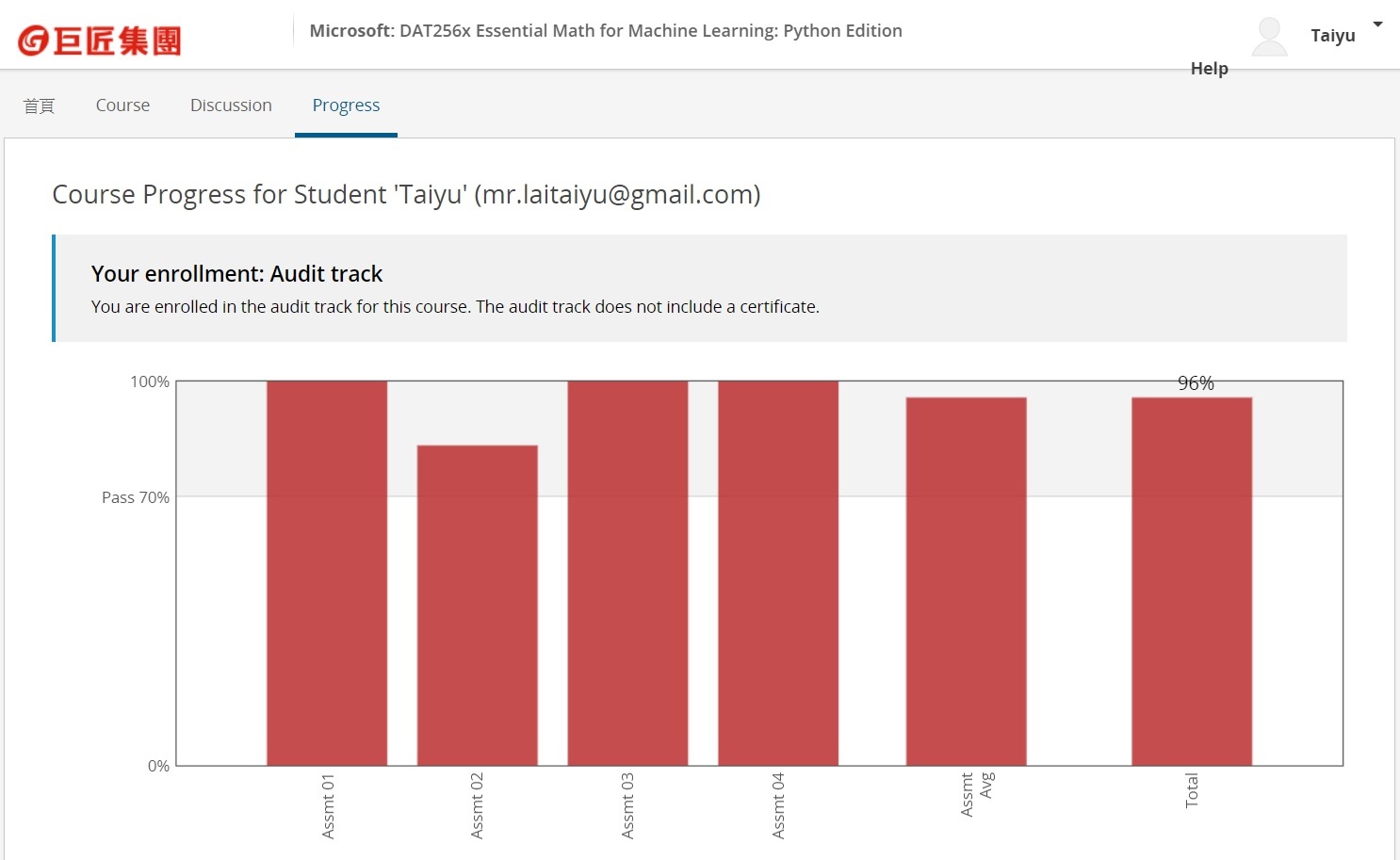 人工智慧 & 資料科學：微軟專業人員證照：Microsoft DAT256x「Essential Math for Machine Learning Python Edition」測驗 ...