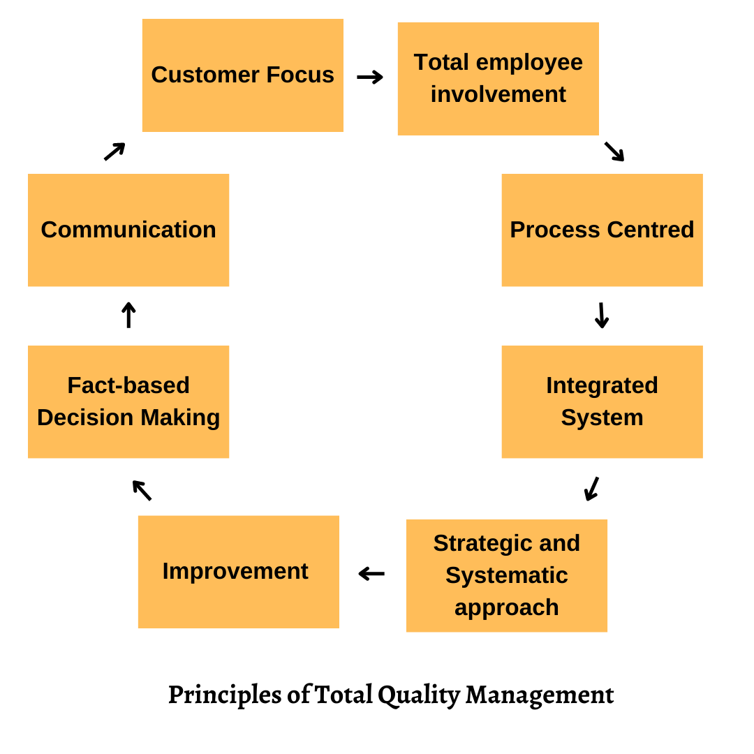 What Is Total Quality Management Tqm Definition Phase - vrogue.co What Is Total Quality Management Tqm Definition Phase - vrogue.co