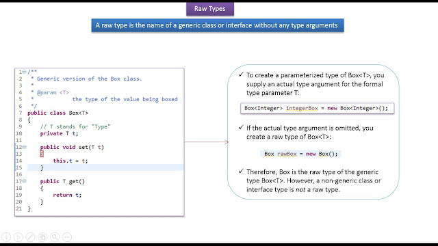 Java Ee Java Tutorial Generics In Java Java Generics Generic Raw Type