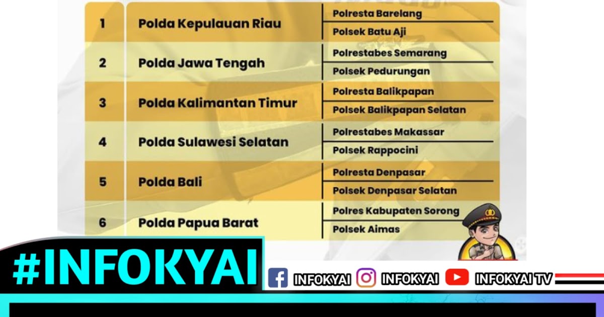 Catat! Mulai 1 Maret 2024, BPJS Kesehatan Jadi Syarat Buat SKCK Catat! Mulai 1 Maret 2024, BPJS Kesehatan Jadi Syarat Buat SKCK