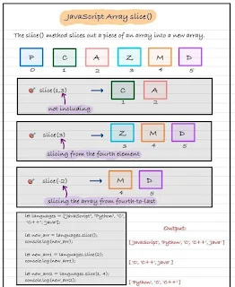 Data Scientists | Learn Machine Learning | AI Hacks | Prompt Engineering