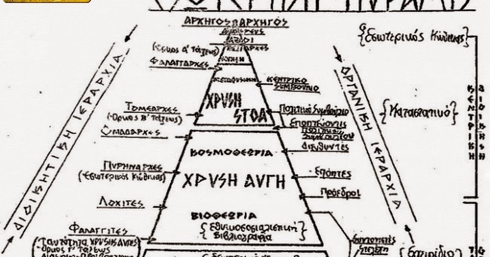 ΜΙΛΑ ΕΛΕΥΘΕΡΑ: ΝΤΟΚΟΥΜΕΝΤΑ ΣΟΚ! Η ΜΑΣΟΝΙΚΗ ΣΤΟΑ ΤΗΣ ΧΡΥΣΗΣ ΑΥΓΗΣ ΣΤΗΝ ...
