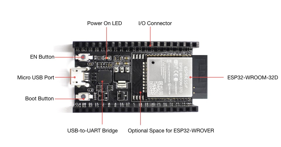 ESP32-DevKitC V4 Getting Started Guide ESP32-DevKitC V4 Getting Started Guide