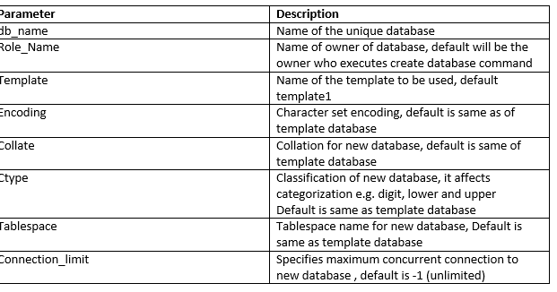 Database Creation in PostgreSQL ~ Atikh's DBA blog