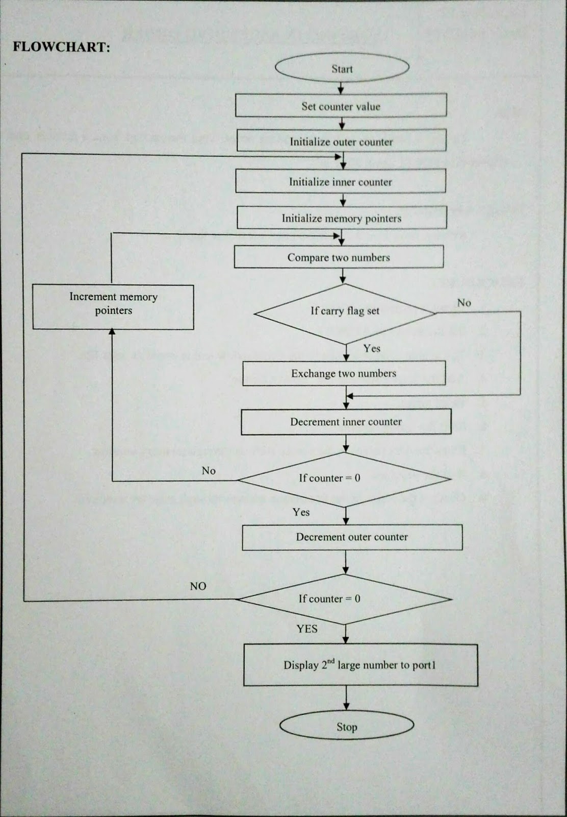 8051 Assembly Program Code for Sorting in Ascending Order - Keil -AT89C51 8051 Assembly Program Code for Sorting in Ascending Order - Keil -AT89C51