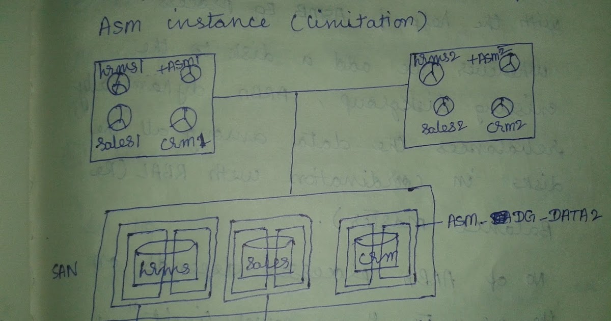 Mohan S Oracle 11g Dba Concepts Asm Terminology
