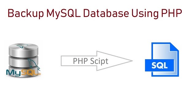 Backup MySQL Database Using PHP | Webslesson Backup MySQL Database Using PHP | Webslesson