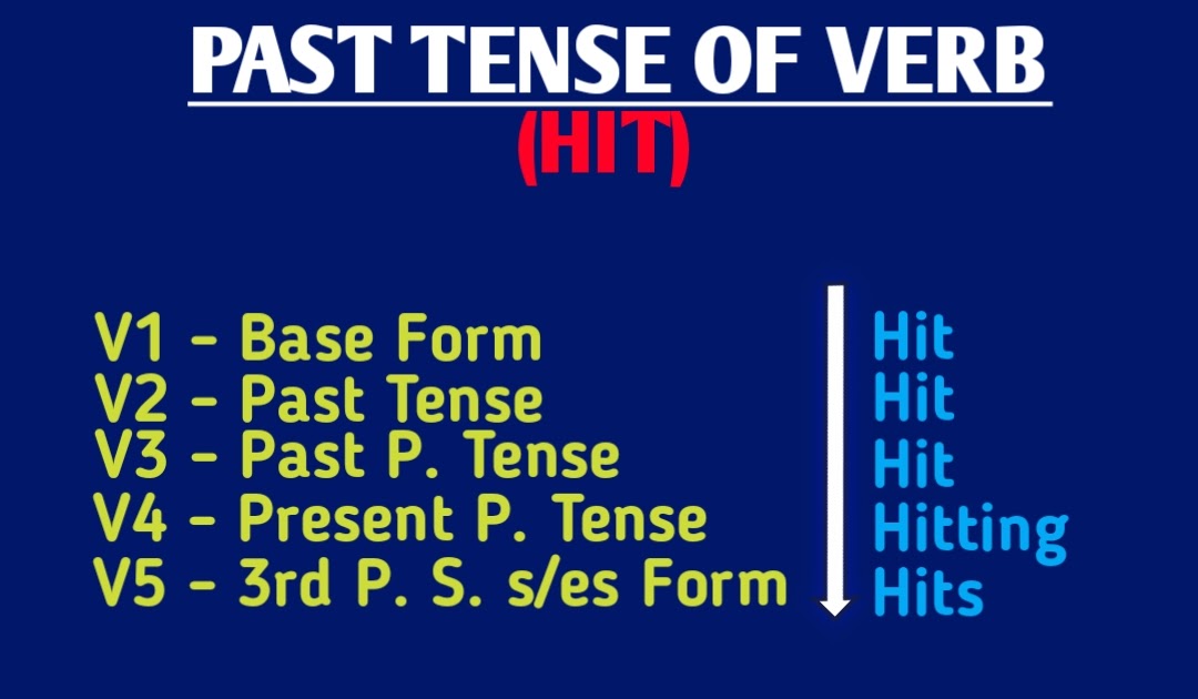 Past Tense of HIT, Present Tense, Future and Participle form Past Tense of HIT, Present Tense, Future and Participle form