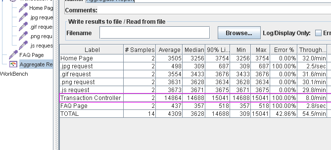 How To Use Apache Jmeter Transaction Controller” To Get Total Time Of Execution Software