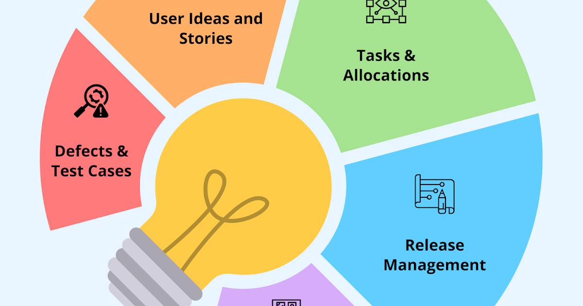 Navigating Agile Excellence: A Comprehensive Guide to PMI-ACP Navigating Agile Excellence: A Comprehensive Guide to PMI-ACP