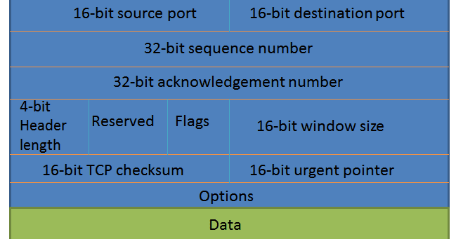 CCNA Complete Course: TCP Vs UDP | Explanation and Comparison TCP UDP ... CCNA Complete Course: TCP Vs UDP | Explanation and Comparison TCP UDP ...