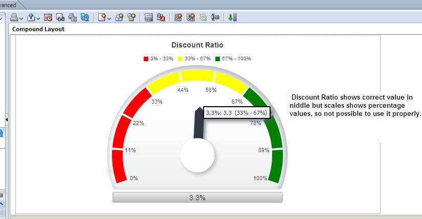 OBIEE Tips,Tricks&Concepts: OBIEE11g -- changing Gauge view scale ... OBIEE Tips,Tricks&Concepts: OBIEE11g -- changing Gauge view scale ...