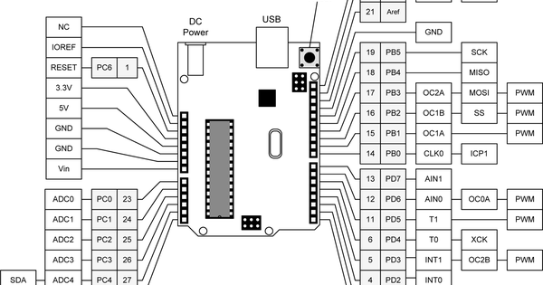 Kumpulan Proyek Robot: Bisa Ngga Proyek Pakai Arduino Uno Diganti ... Kumpulan Proyek Robot: Bisa Ngga Proyek Pakai Arduino Uno Diganti ...