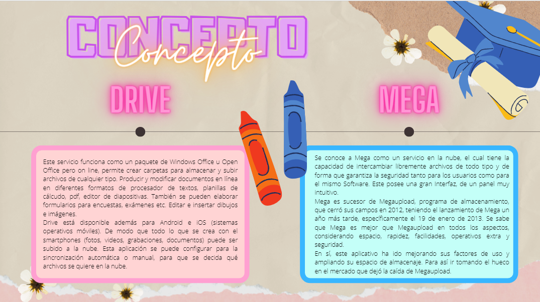 PROYECTO BITÁCORA : Almacenamiento en la nube DRIVE PROYECTO BITÁCORA : Almacenamiento en la nube DRIVE
