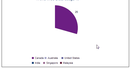 Create Dynamic Ajax Pie Chart In With Database Example Aspnet C