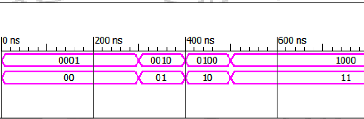 Verilog 2 To 4 Decoder Behavioral Modelling Using Case Statement With Testbench Code