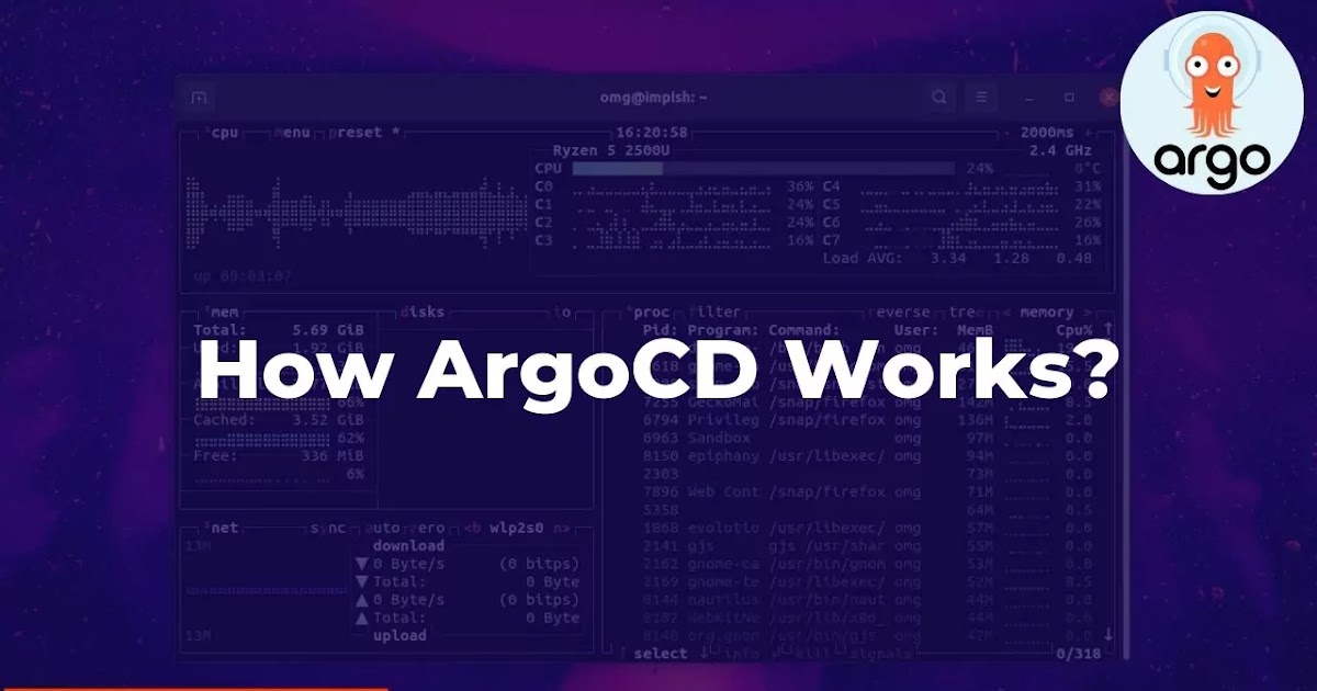 How ArgoCD Works? How ArgoCD Works?